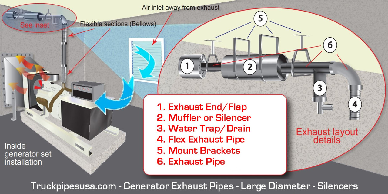 Generator Exhaust - Large Diameter Pipes for Industrial Generators ...