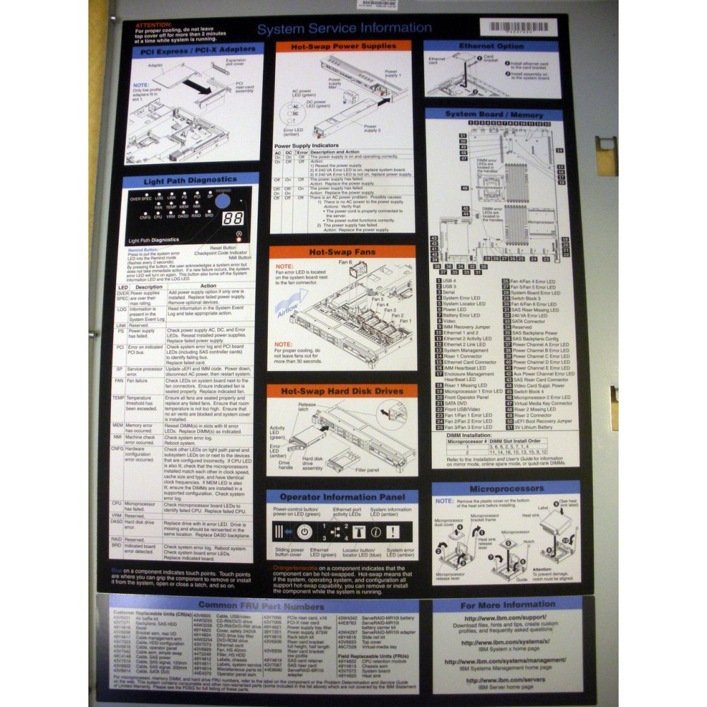 IBM 7042-CR5 HMC | Hardware Management Console | Flagship Technologies