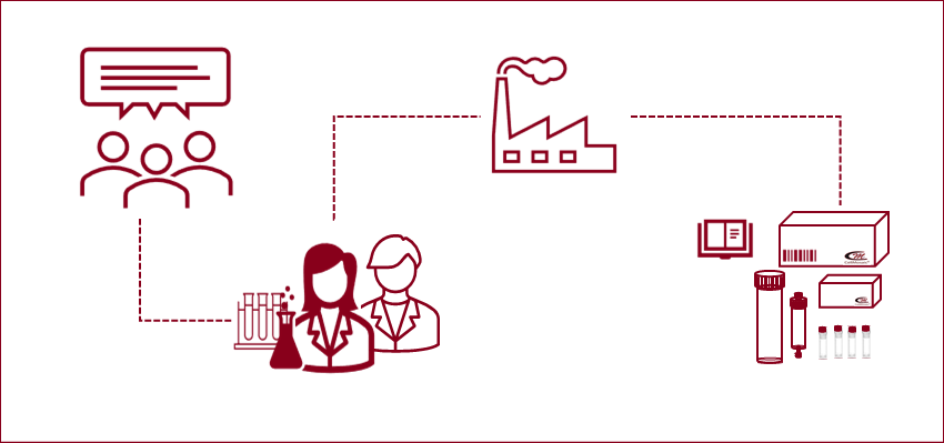 Products and Services