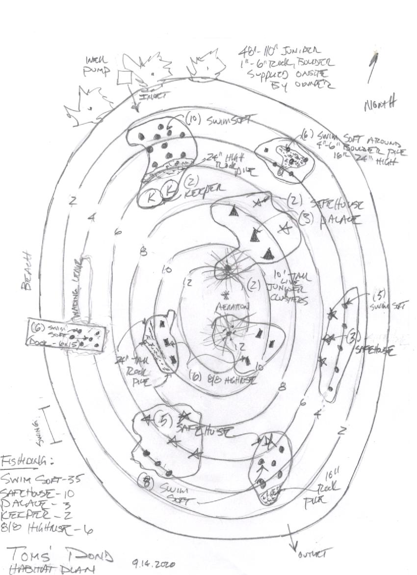 Fish Habitat Designs That Grow More Fish
