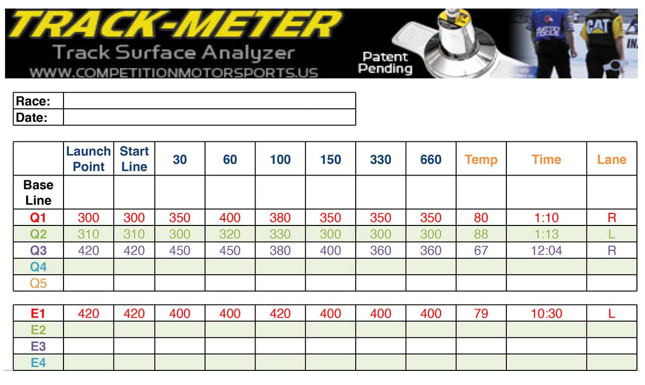 Track Meter Track Surface Analyzer | Quarter-Max