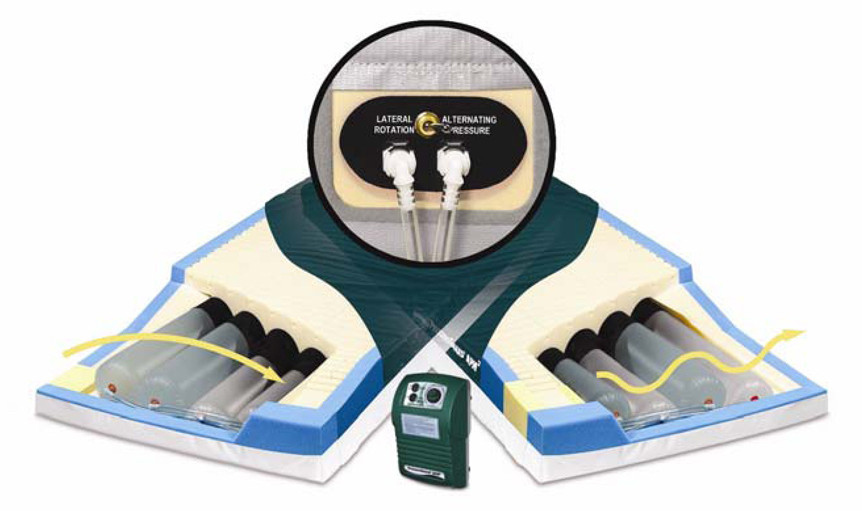 PressureGuard® APM2 Mattress - Alternating Pressure / Lateral Rotation ...