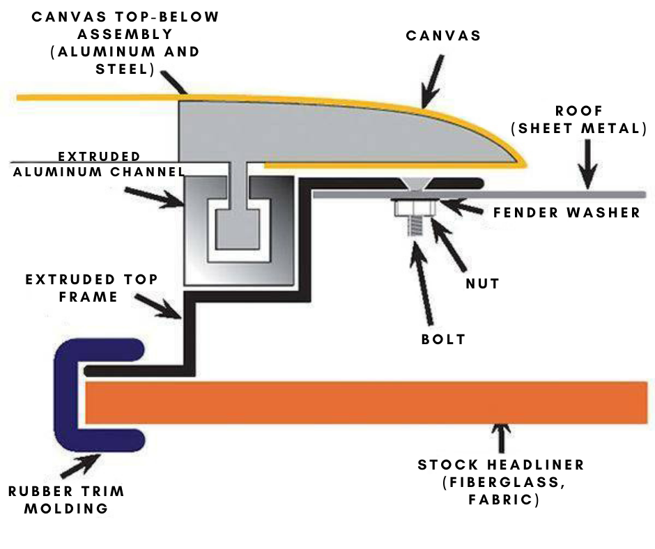 40" x 80" Sliding Ragtop Folding Sunroof Kit - Legacy Products