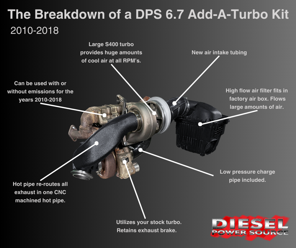 DPS Add A Turbo Kit 6.7 Cummins Twin Turbo DPS Add A Turbo Kit 6.7 Cummins Twin Turbo