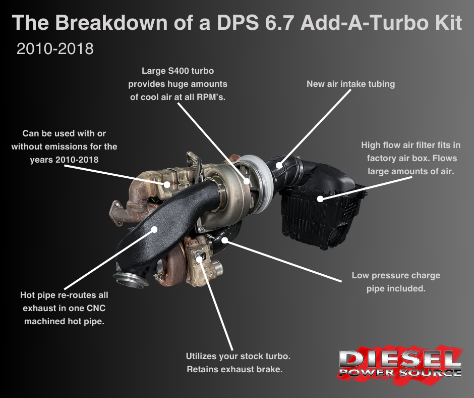 HE300VG | HE351VE Turbo Rebuild for 6.7 Dodge Cummins