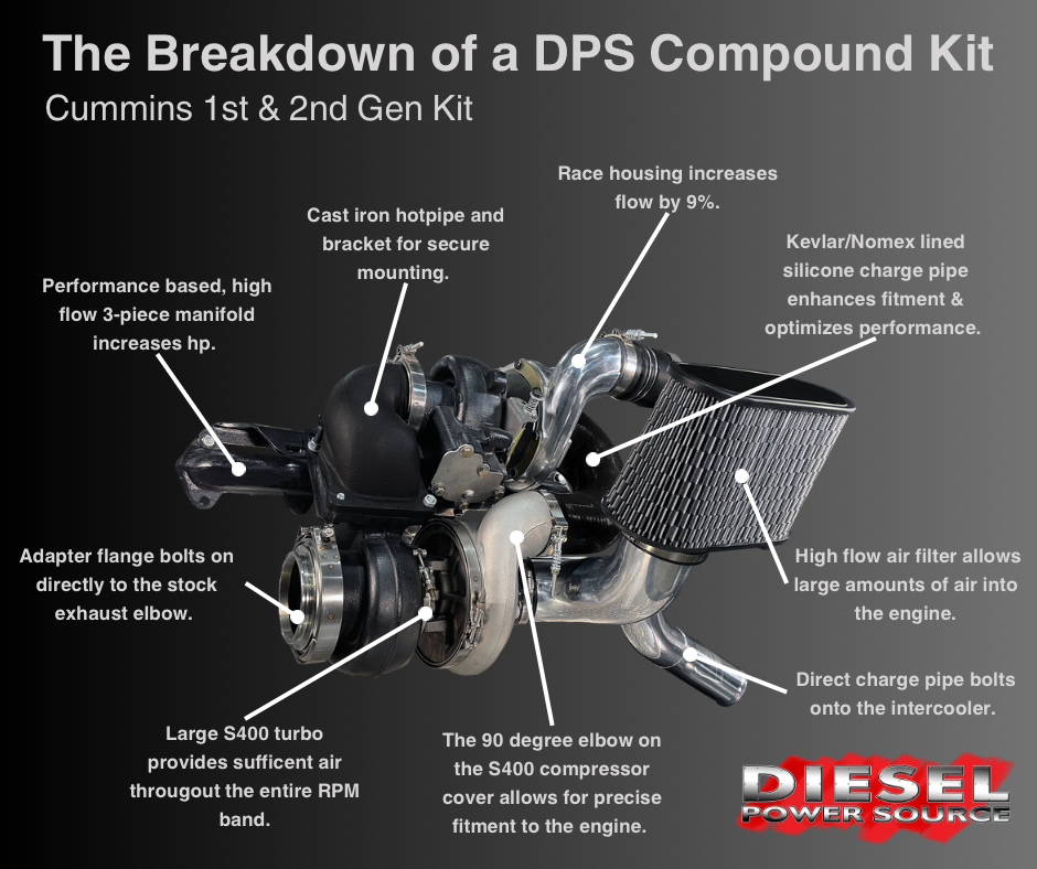 Compound Turbo Cummins - Twin Turbos for Dodge Cummins