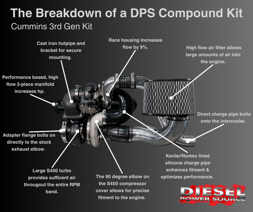 Best Sequential Turbo - Twin Turbo Kits - DPS