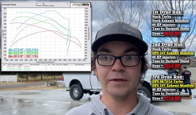 Dyno Proven Power, Unleashing the Potential - Diesel Power Source®