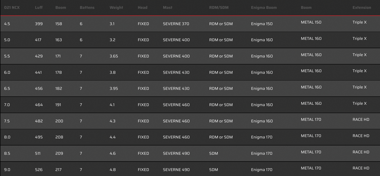 Severne Turbo M4 2022 - WSS Boards