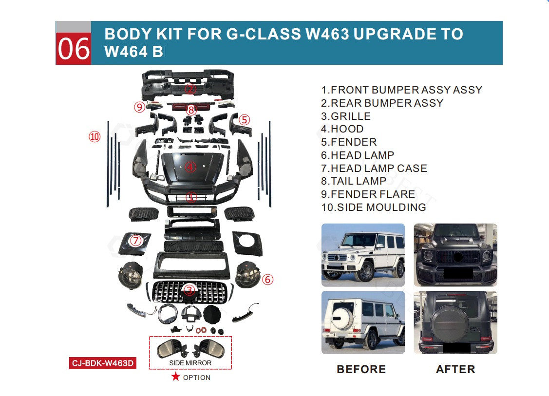 Mercedes G Class W464 Body Kit 2018> - Meduza Design Ltd