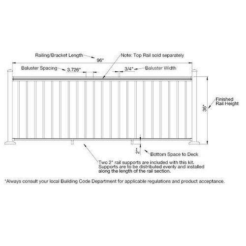 RDI Avalon Railing Panels | DeckExpressions