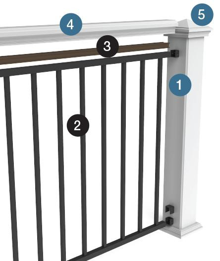 Stiffener for Transform Top Rail by RDI