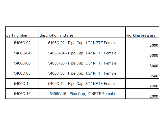 5406C - NPTF Pipe Cap.