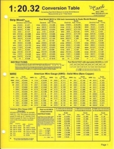 500203 1:20.3 CONVERSION TABLE - MRS Hobby Shop