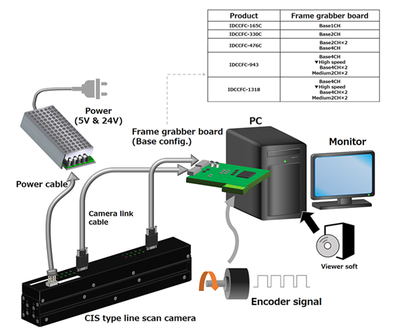 Canon Components, Inc. CIS Line Scan Cameras