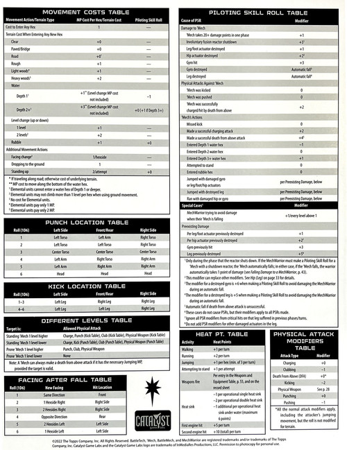 BattleTech Clan Invasion Reference Sheet Loose Catalyst Game Labs - ToyWiz