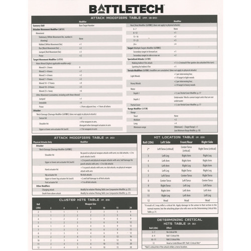 BattleTech Reference Sheet 40th Anniversary Loose Catalyst Game Labs ...