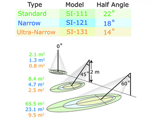 Field of View - Apogee Instruments, Inc.
