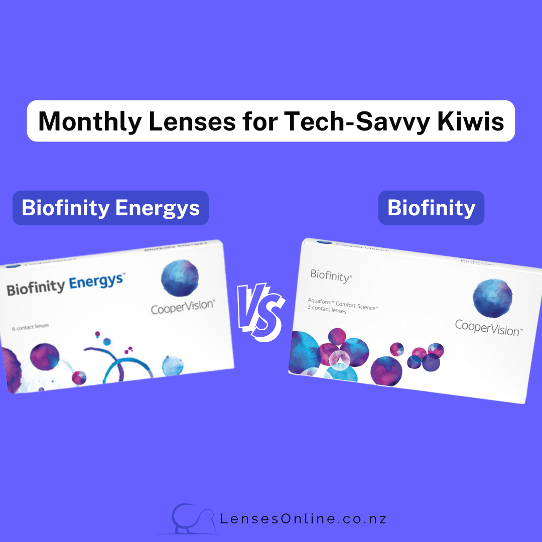 Biofinity Energys vs Biofinity Original: Which Contact Lens is Right ...