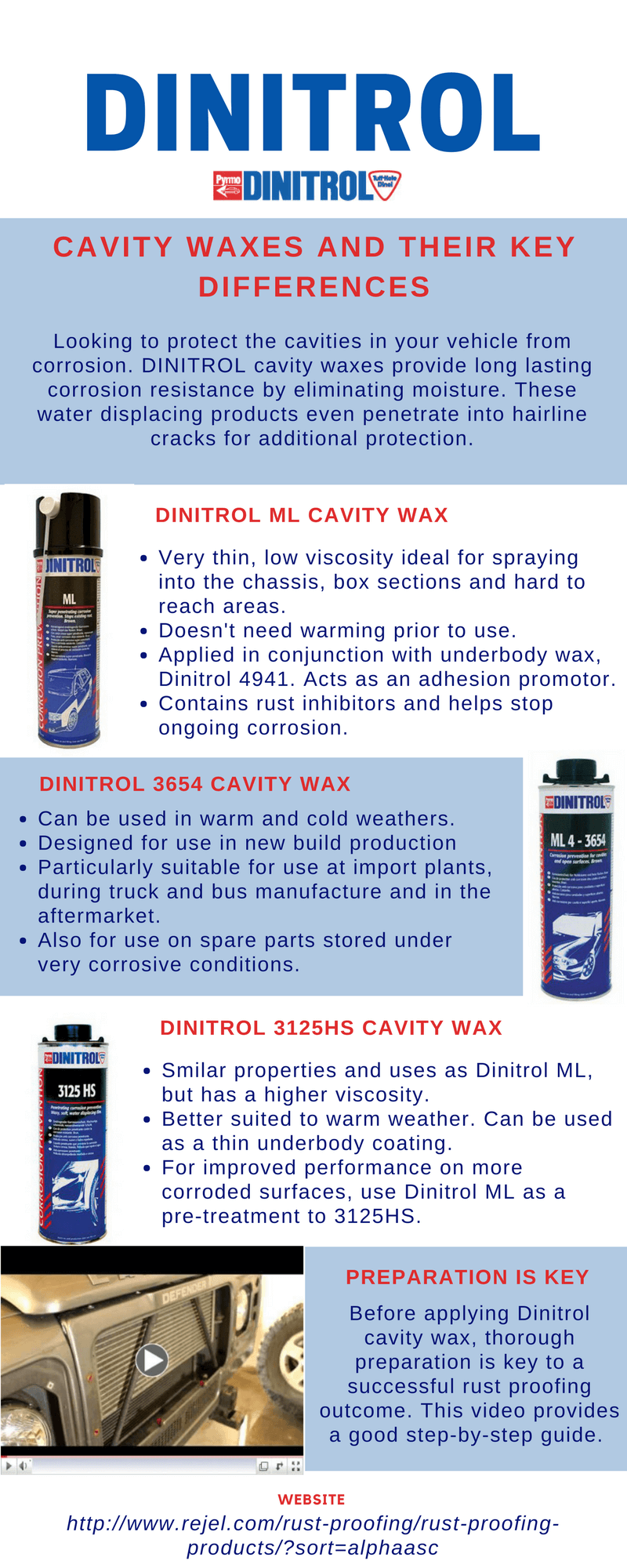Cavity wax: why rust proofing cavities is important in car restoration ...