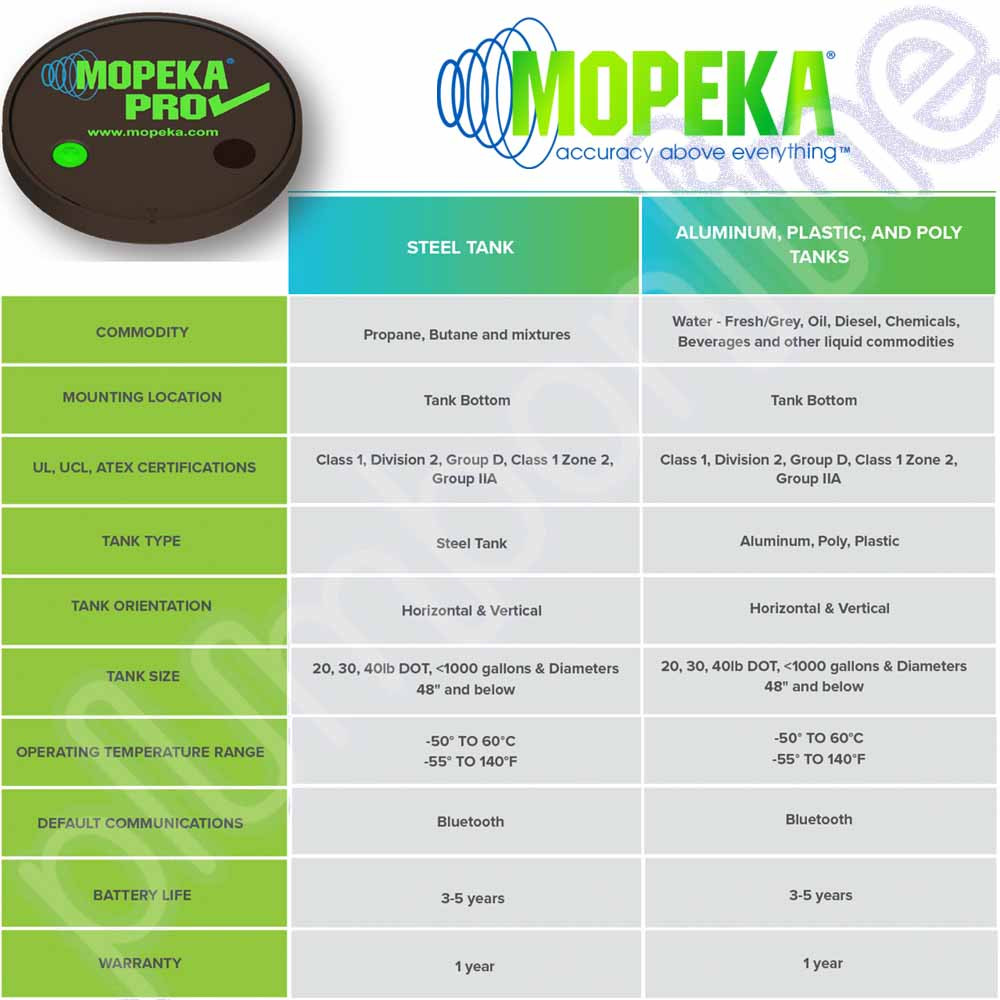 Wireless LPG Gas Tank Gauge Sensor by Mopeka Pro Check Monitor Fuel ...