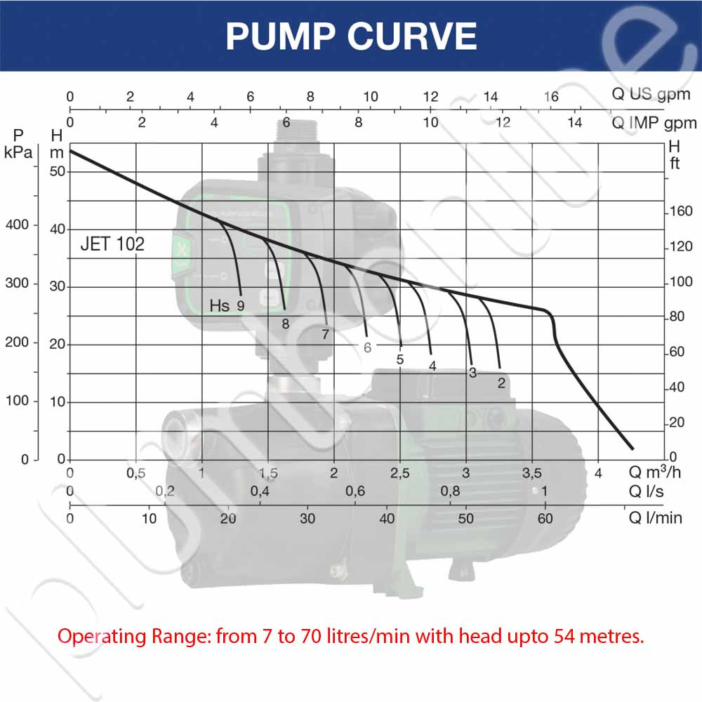 DAB Jetcom 102NXT Pressure Pump Surface Mounted with Automatic ...