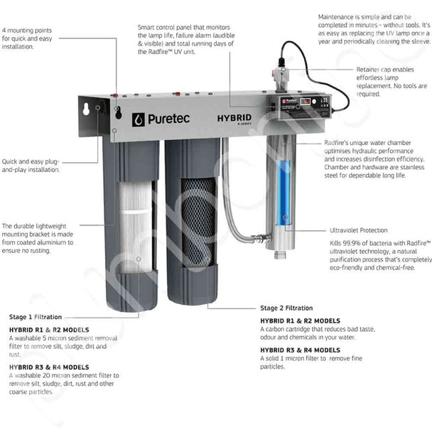 Puretec Hybrid R1 Dual Stage Whole House Filtration Ultraviolet ...