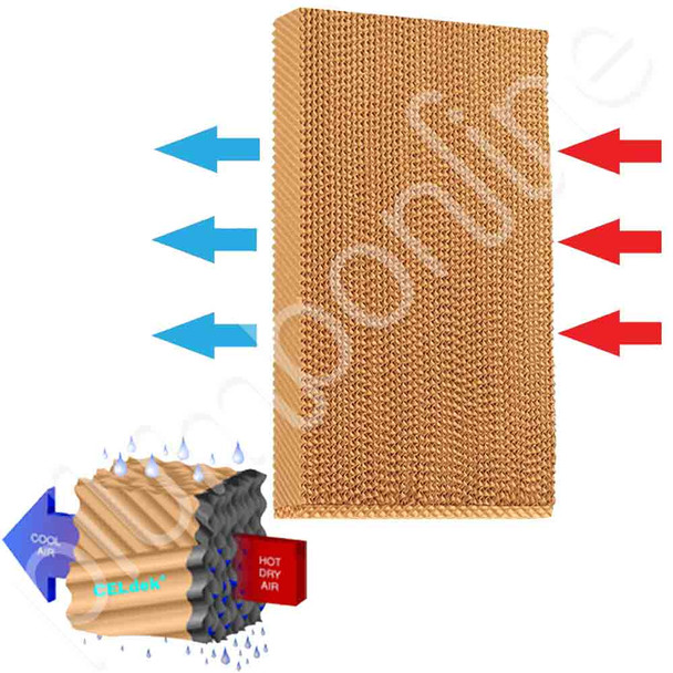 Braemar Evaporative Cooler CELdek Pads Model RPA 1000 75mm Thick Six ...