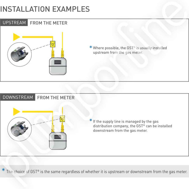 GST Gas Excess Flow Safety Device Valve Vertical Down 25mm MxF 6 m³/h ...