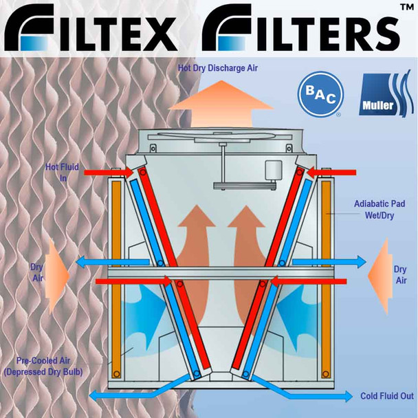 Wet and Dry Adiabatic Pad 1600 x 600 x 100mm Suits Baltimore Aircoil ...