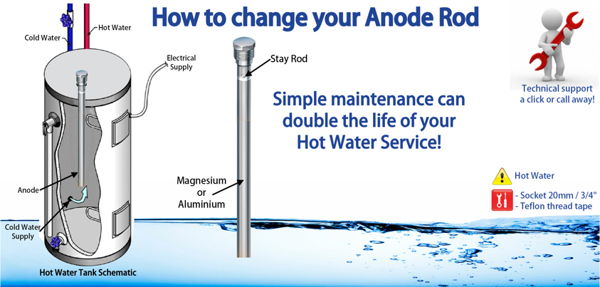 Water Heater Dip Tube, Water Heater Sacrificial Anode:, 41% OFF