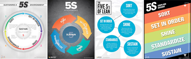 5S Revealed 5S And The Visual Workplace DVD