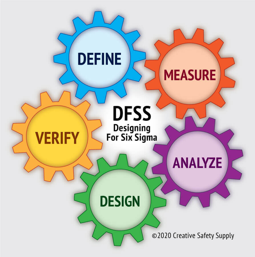 Dfss Methodology Of Six Sigma Design For Six Sigma Definition TSDG Dfss Methodology Of Six Sigma Design For Six Sigma Definition TSDG
