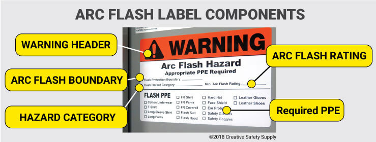 Arc Flash Labeling Updated Creative Safety Supply