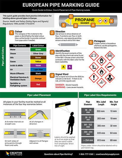 Osha Pipe Marking Guide