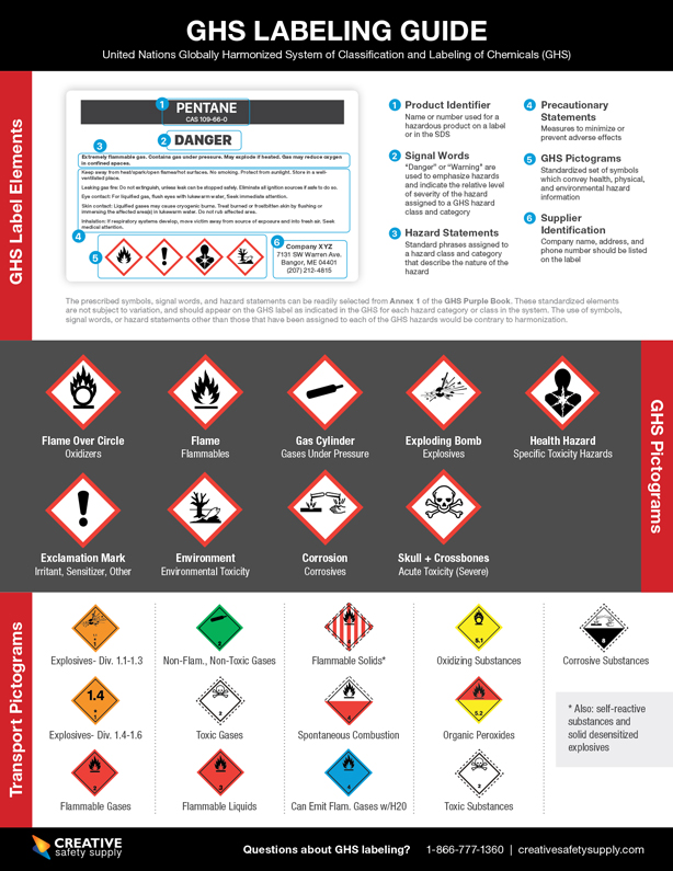 Ghs Quick Reference Chart GHS Pictogram Chart And Labeling