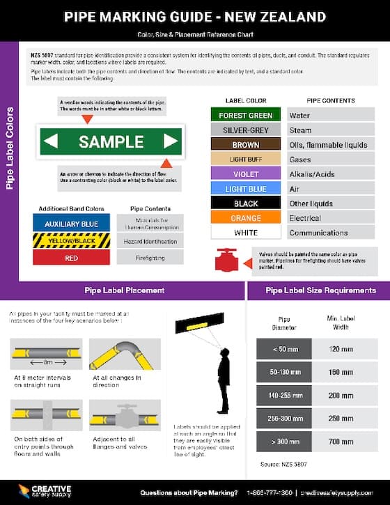Ansi Pipe Marking Guide Pipe & Tube Printers And Marking Systems