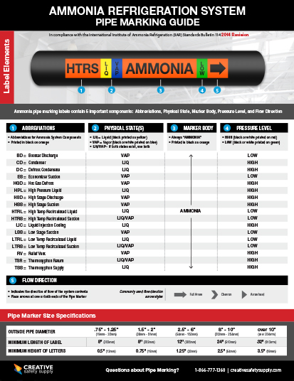 Ammonia Piping Color Code Chart