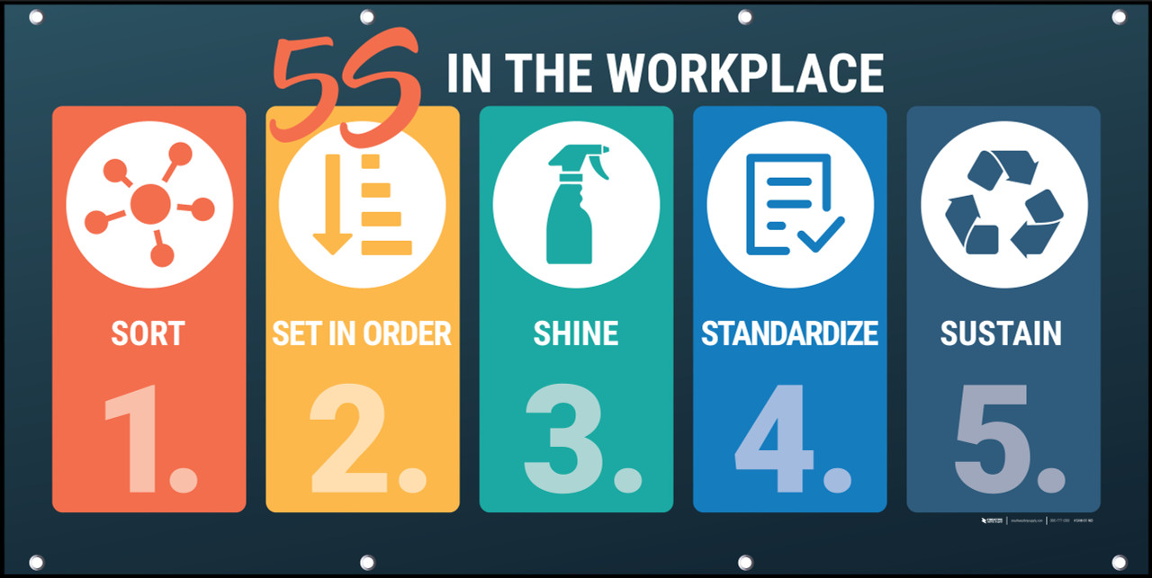 5S in the Workplace (Dark) Banner