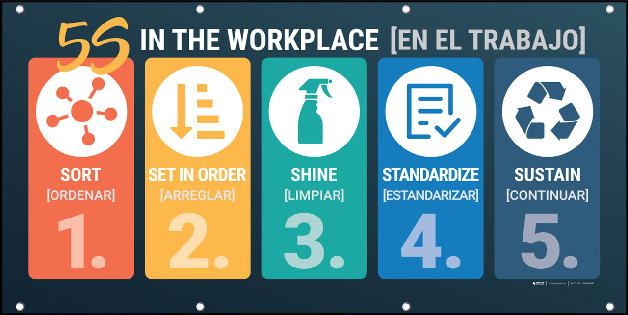 5S in the Workplace Bilingual Spanish (Dark) Banner | Creative Safety ...