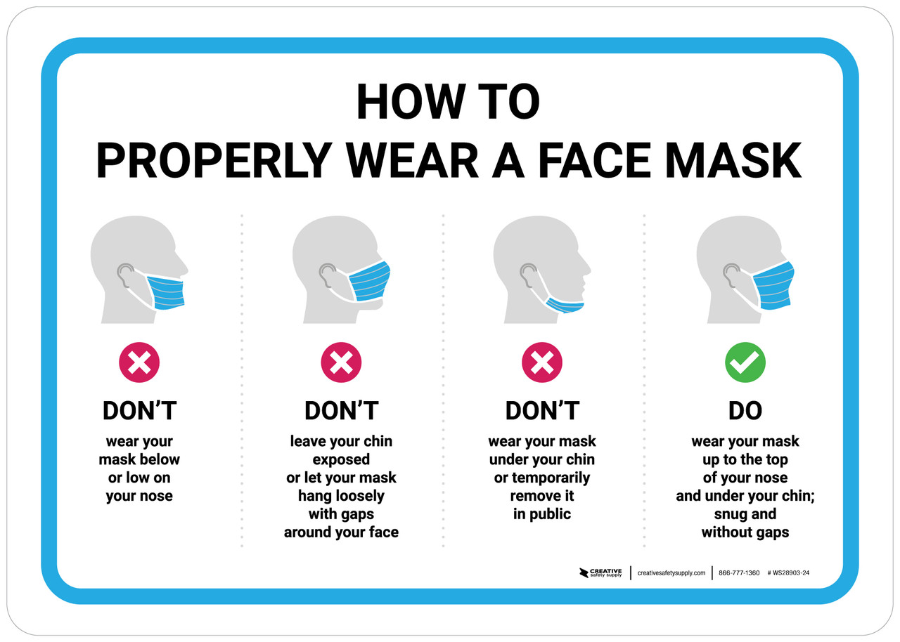 How To Properly Wear A Face Mask with Icons Landscape - Wall Sign