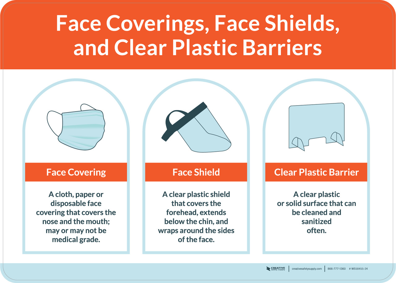 Face Coverings Face Shields and Clear Plastic Barriers with Icons ...