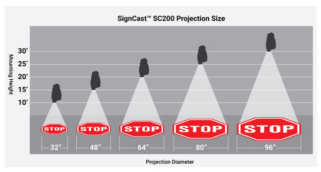 SignCast™ S200 Virtual Sign Projector - 4 Way Stop Sign