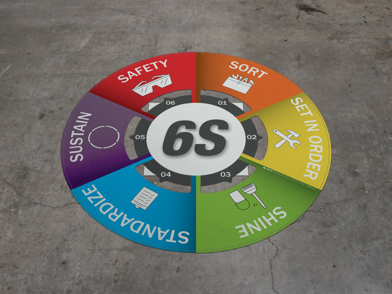 6S Cycle Floor Sign