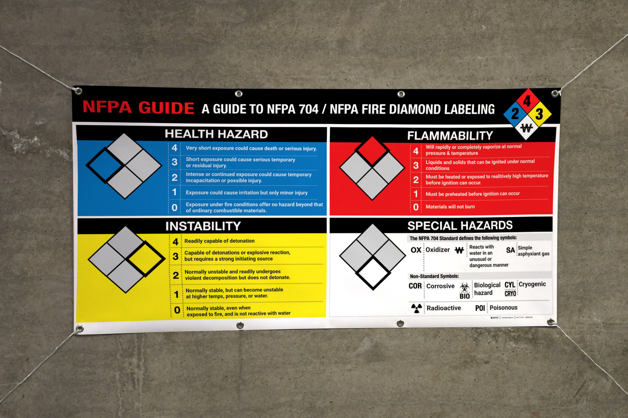 NFPA 704 Banner