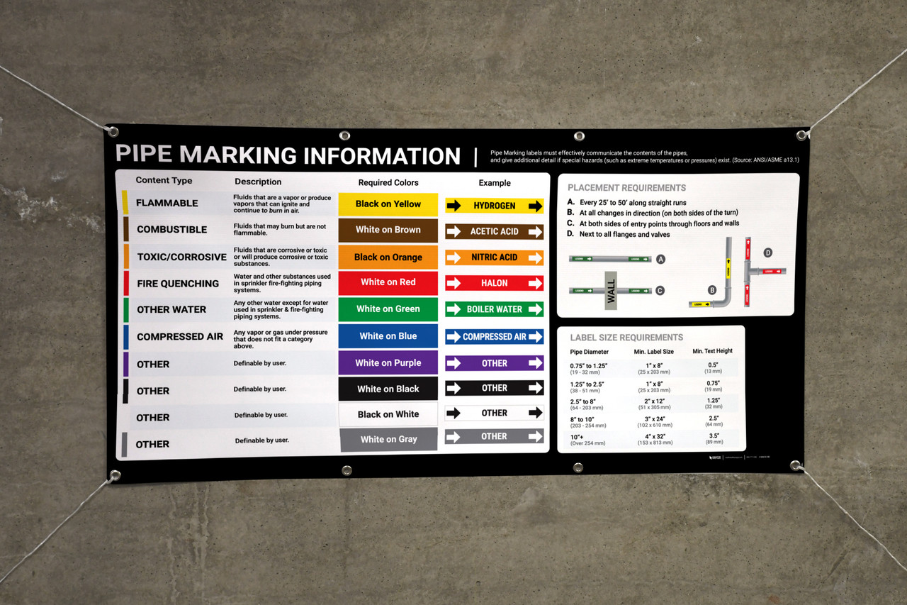 Pipe Marking Guide Banner