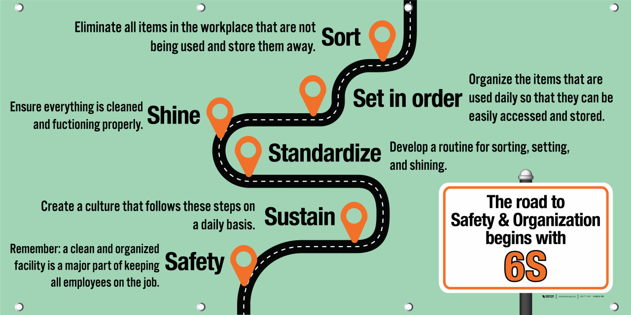 Road to Safety 6S Banner | Creative Safety Supply