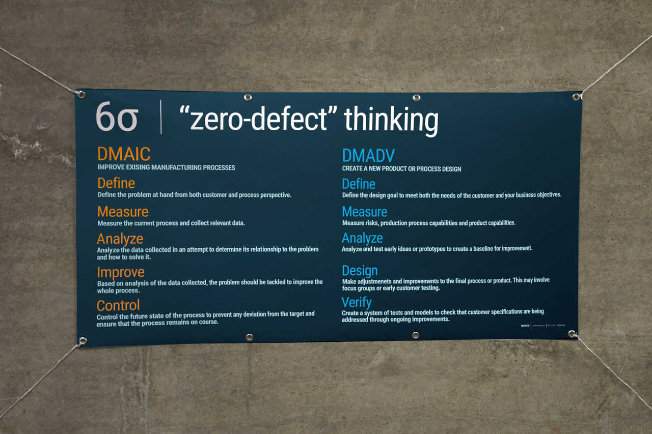 Six Sigma "Zero Defect" Thinking Banner