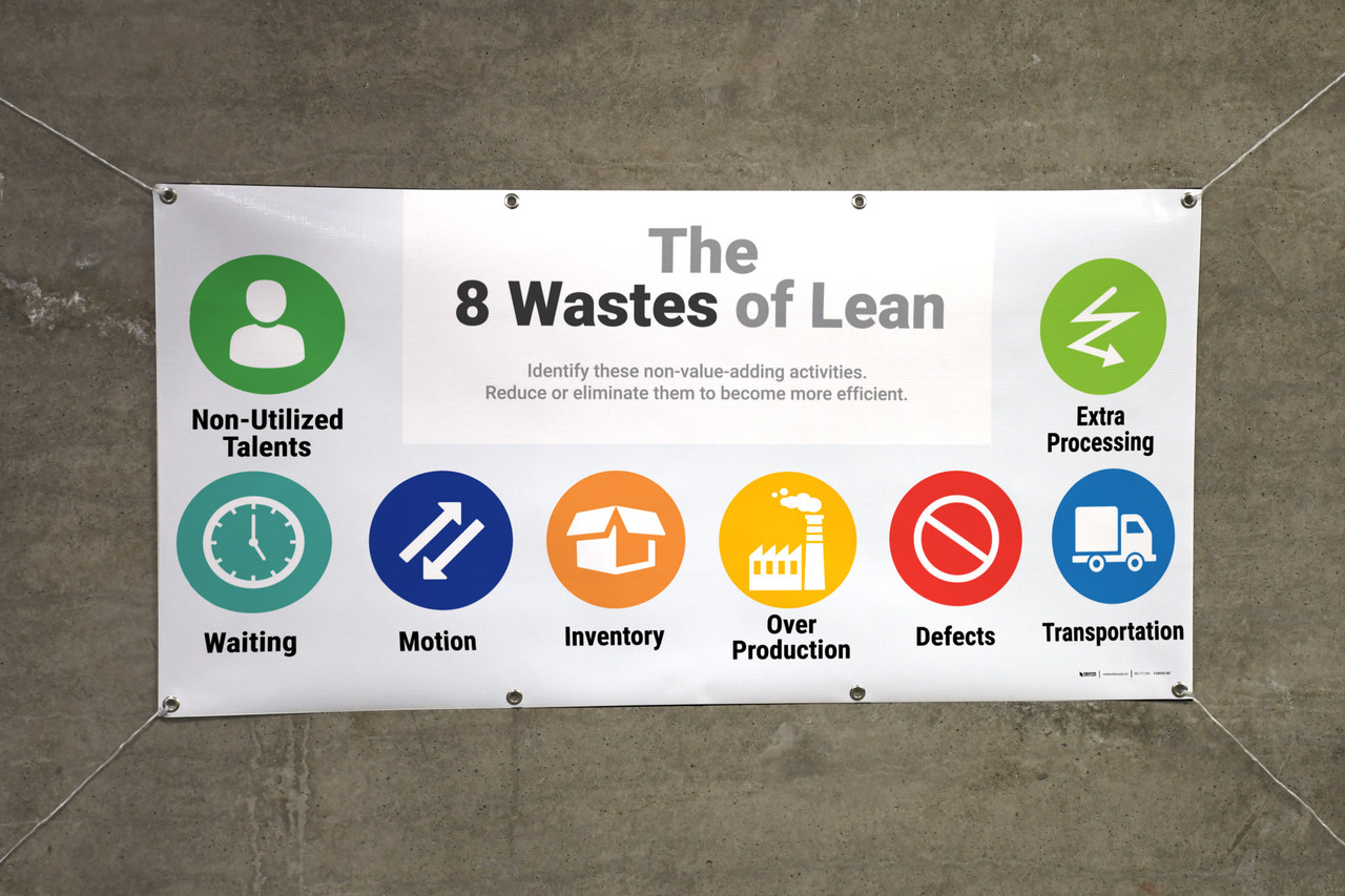The 8 Wastes of Lean (Centered) Banner