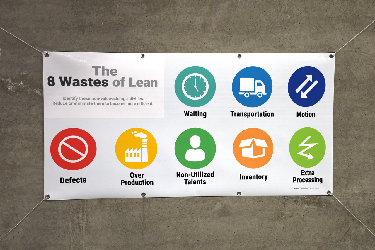 The 8 Wastes of Lean Banner